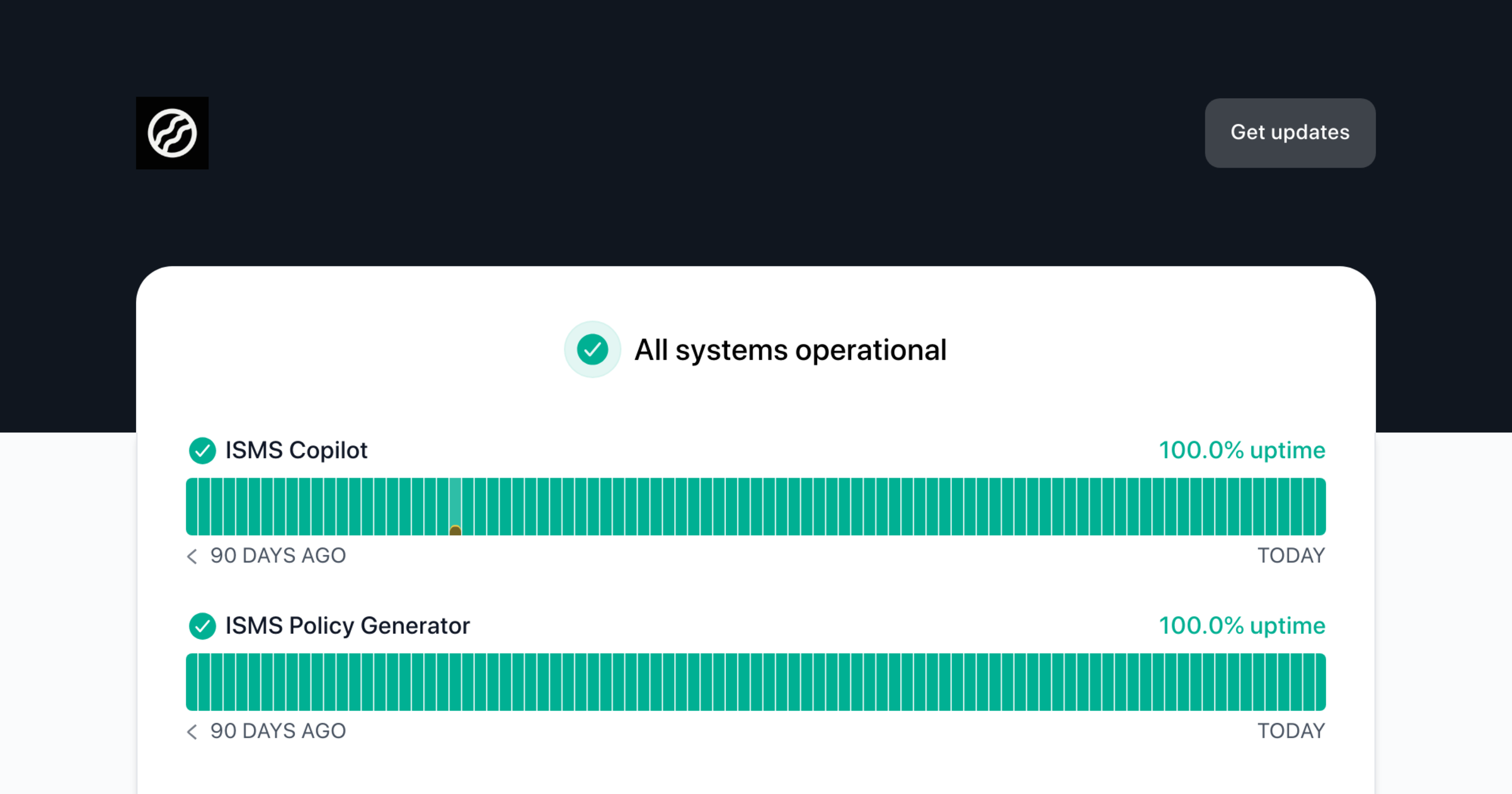 ISMS Copilot - Status